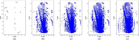 Figure From Dynamic Targets Occupancy Status Detection Utilizing MmWave Radar Sensor And