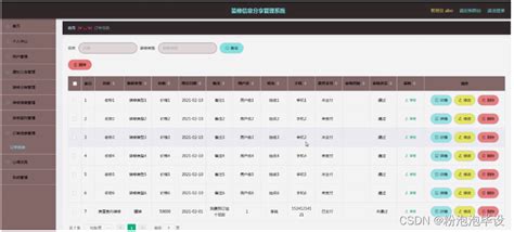 计算机毕业设计（附源码）python装修信息分享管理系统 python计算机毕业设计装修预算系统的设计与实现 附源码 csdn博客