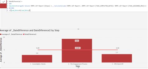 Solved Accumulative Average Calculation Using Difference
