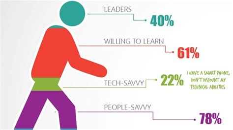 Why Data Visualization Is Becoming A Must Have Leadership Skill