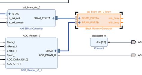 Axi Bram Controller Issue
