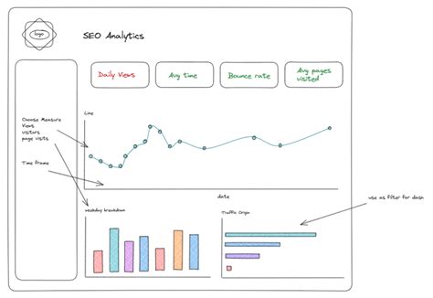Dashboard Week 2 SEO Analytics The Data Babe