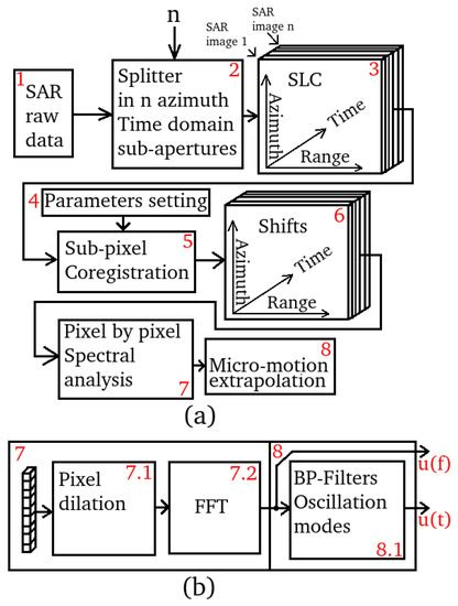 Micro Motion Estimation Of Maritime Targets Using Pixel Tracking In Cosmo Skymed Synthetic