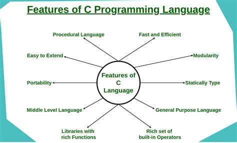 Top 50 C Language Interview Questions And Answers