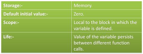 storage classes in c techalmirah