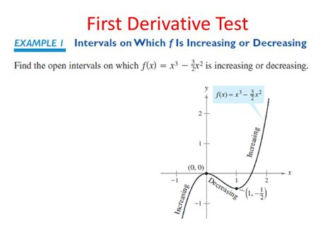 First Derivative Test So Far Ppt Download