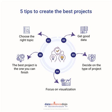 Data Science Portfolio Tips Quick Recap Of Webinar