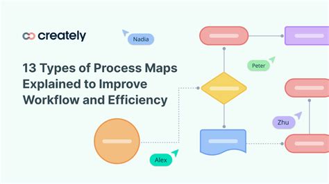 13 Types Of Process Maps Explained To Improve Workflow And Efficiency Creately
