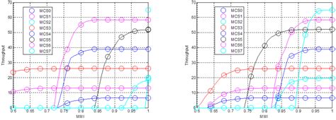 Electronics Free Full Text Implementation Of A Fast Link Rate Adaptation Algorithm For Wlan