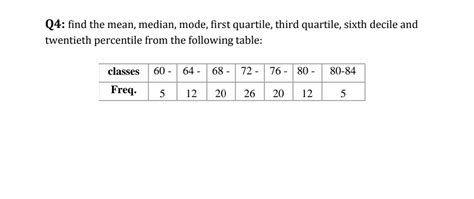 Q4 Find The Mean Median Mode First Quartile Third Quartile Sixth De