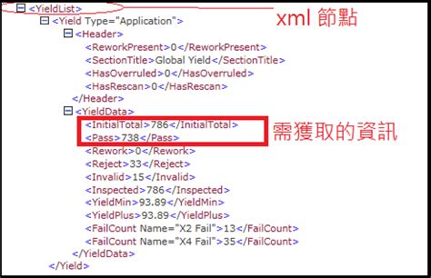 C Xml