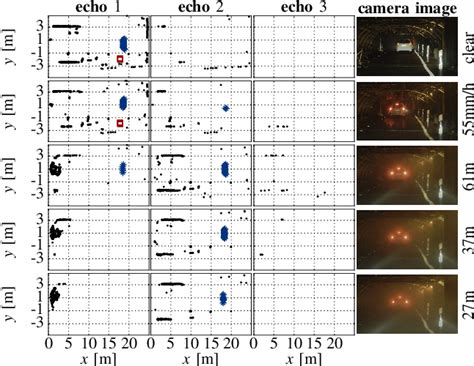 Weather Influence And Classification With Automotive Lidar Sensors