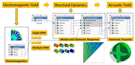 Ansys在车辆三电系统结构及疲劳领域的仿真案例分享 知乎