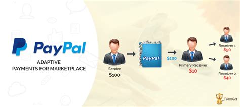 Paypal Adaptive Payments For Marketplace In Php Formget