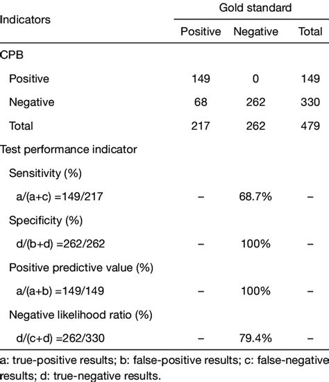 Closed Pleural Biopsy Results Diagnosed As Tuberculosis Download