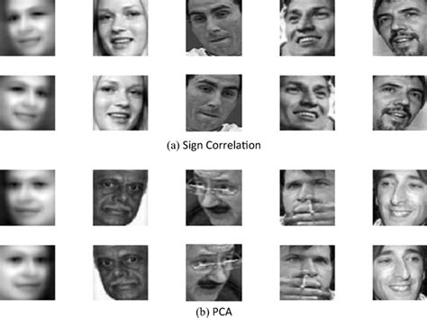 Pose Validation On Mtfl In Each Subfigure First Column Shows Average