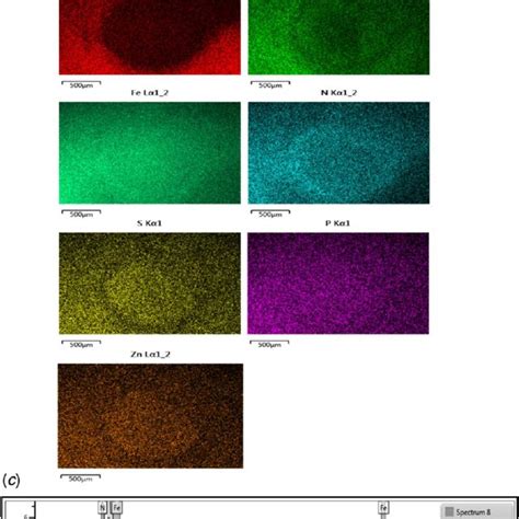 A Sem Image B Edx Maps And C Spectra Of The Unworn And Worn