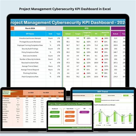 Workload Balance Kpi Dashboard In Excel Next Gen Templates