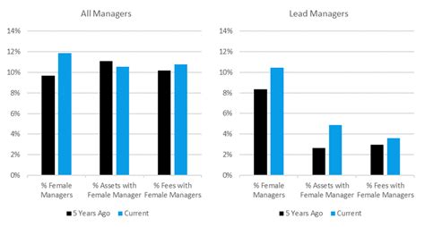 Women In Asset Management Flowspring Unparalleled Competitive Intelligence For Asset Managers