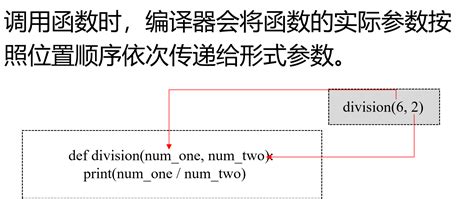Python 函数大全python 函数 Csdn博客
