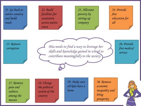 Ideate Design Thinking Action Lab Ppt