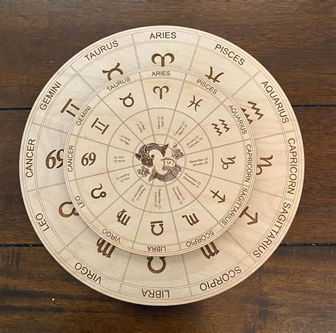 Zodiac Wheel Chart With Dates 60 Photos