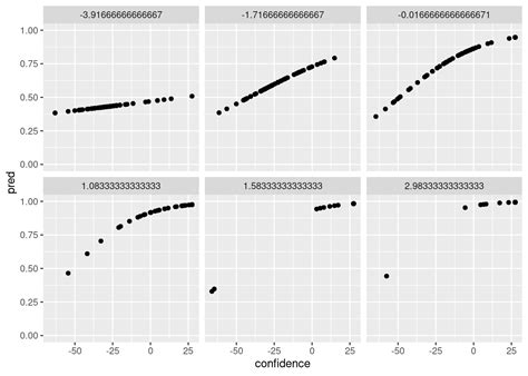 chapter 10 generalized linear models an r companion to statistics