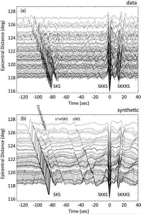 comparison of the data comprising smks phases a and synthetics