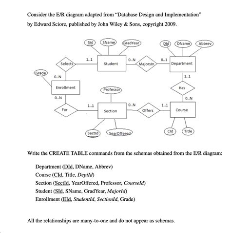 How Many Sections Of Computer Science Courses Are Chegg Com
