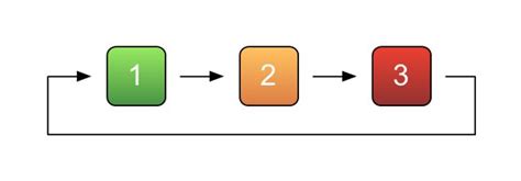 Efficiency How Can I Display A Tri State Button That Displays The