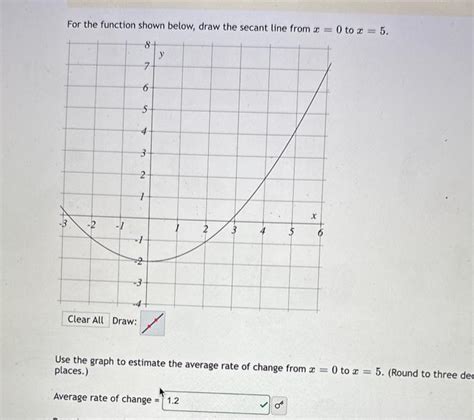 Solved For The Function Shown Below Draw The Secant Line