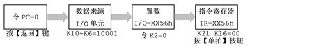 【计算机组成原理】实验6:指令总线运用实验计算机组成原理实验六 指令部件模块实验图片 Csdn博客 【计算机组成原理】实验6:指令总线运用实验计算机组成原理实验六 指令部件模块实验图片 Csdn博客