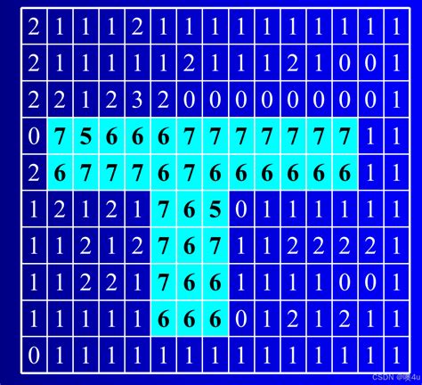 《dip数字图像处理》复习笔记 6图像分割与描述识别（边缘检测 Canny检测，直线检测 霍夫hough变换，阈值分割，区域生长分割，模板、算子，图像表达与描述，模式识别概论）canny