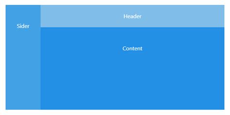 Sider With Header On Top Not Work As Expected · Issue 3067 · Megabitblazorise · Github