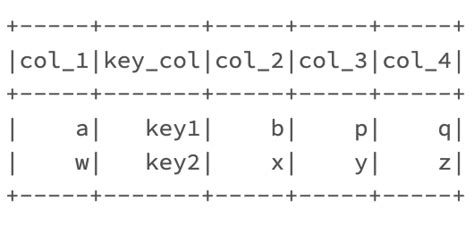 Select Mismatched Columns And Values From Two Exactly Same Spark Python