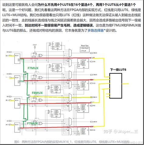 7系列 之 多路复用器（multiplexers） Csdn博客
