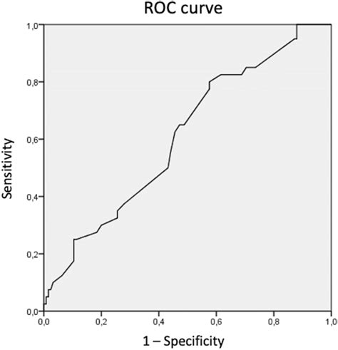 A Surgery Duration Download Scientific Diagram