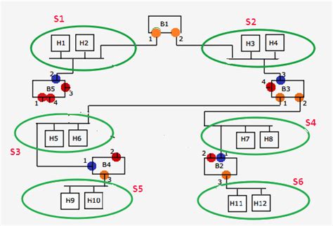 Computer Networks Gate Cse 2006 Question 82
