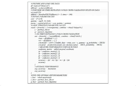 Pseudo Code For Parallel Svm Hyperparameter Tuning Download