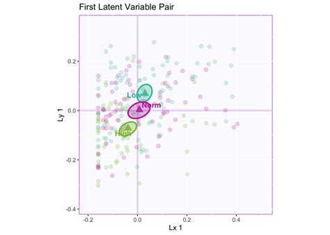 Chapter 6 Partial Least Squares Correlation Multivariate Statistical