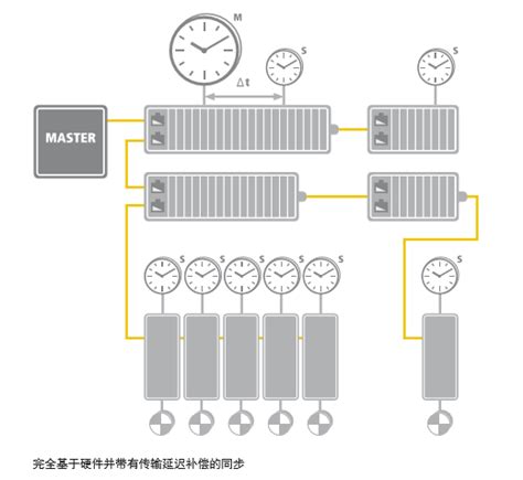 Fundamentals Of Ethercat Protocol Part 1 Boardor Fundamentals Of Ethercat Protocol Part 1 Boardor