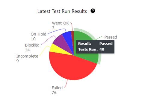64 Essential Testing Metrics For Measuring Quality Assurance Success Tricentis 64 Essential Testing Metrics For Measuring Quality Assurance Success Tricentis