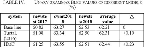 Table Iv From Application Of Convolution Neural Network Algorithm In