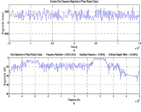 Figure 20 From Spaceborne Radar Sensor Architecture For Debris