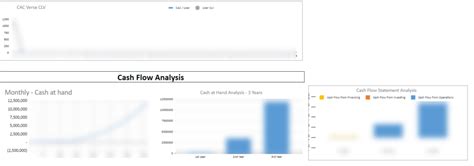 Fintech Startup Financial Model Case Study Oak Business Consultant