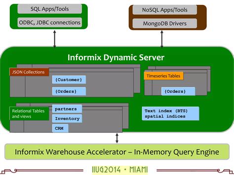 Accelerating Analytics On The Sensor And Iot Data Ppt