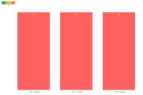 Solved Fixed Color Scheme Microsoft Fabric Community