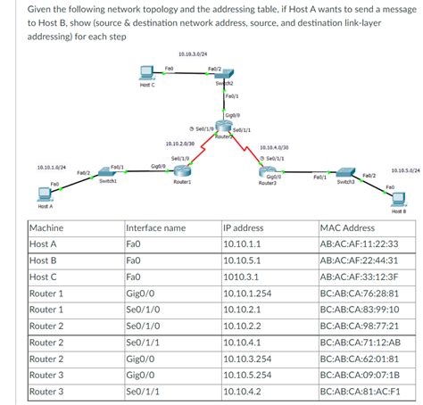 Solved Given The Following Network Topology And The Chegg Com