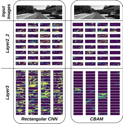 Activation Maps Of Intermediate Layers Of Lsa Net Activation Maps Of Download Scientific