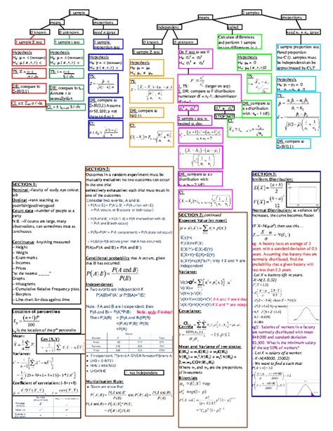Stat1008 S1 2024 Quantitative Research Methods Workshop 5 Notes Studocu
